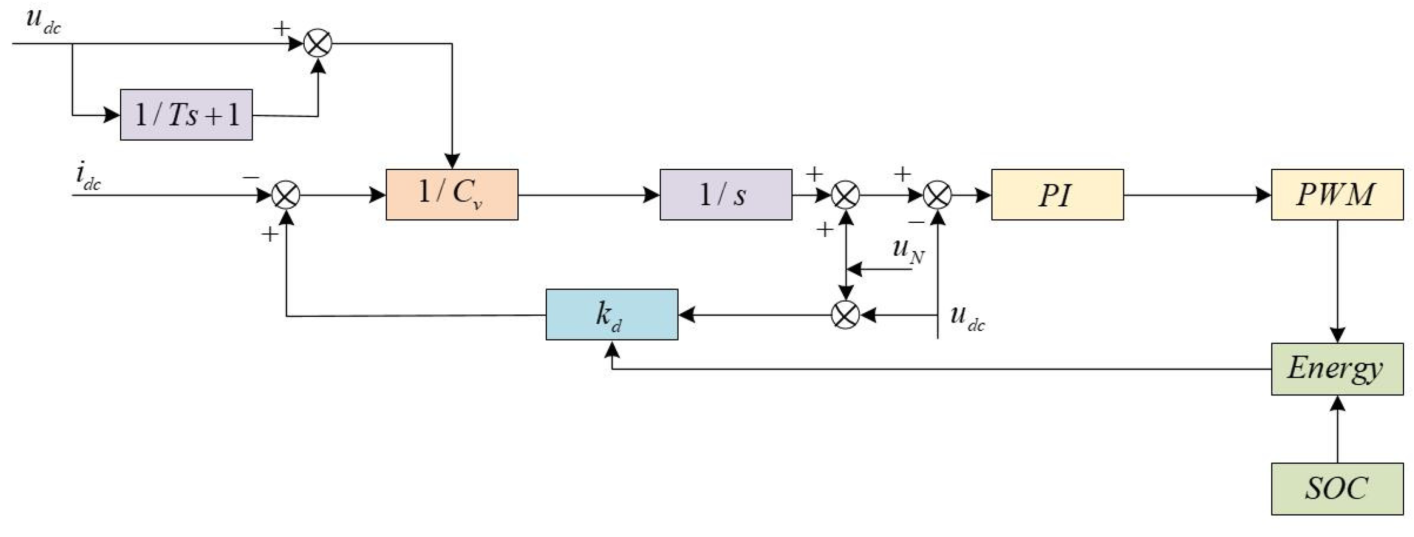 Electronics | Free Full-Text | SOC Balanced Power Distribution Control Strategy of a DC–DC ...