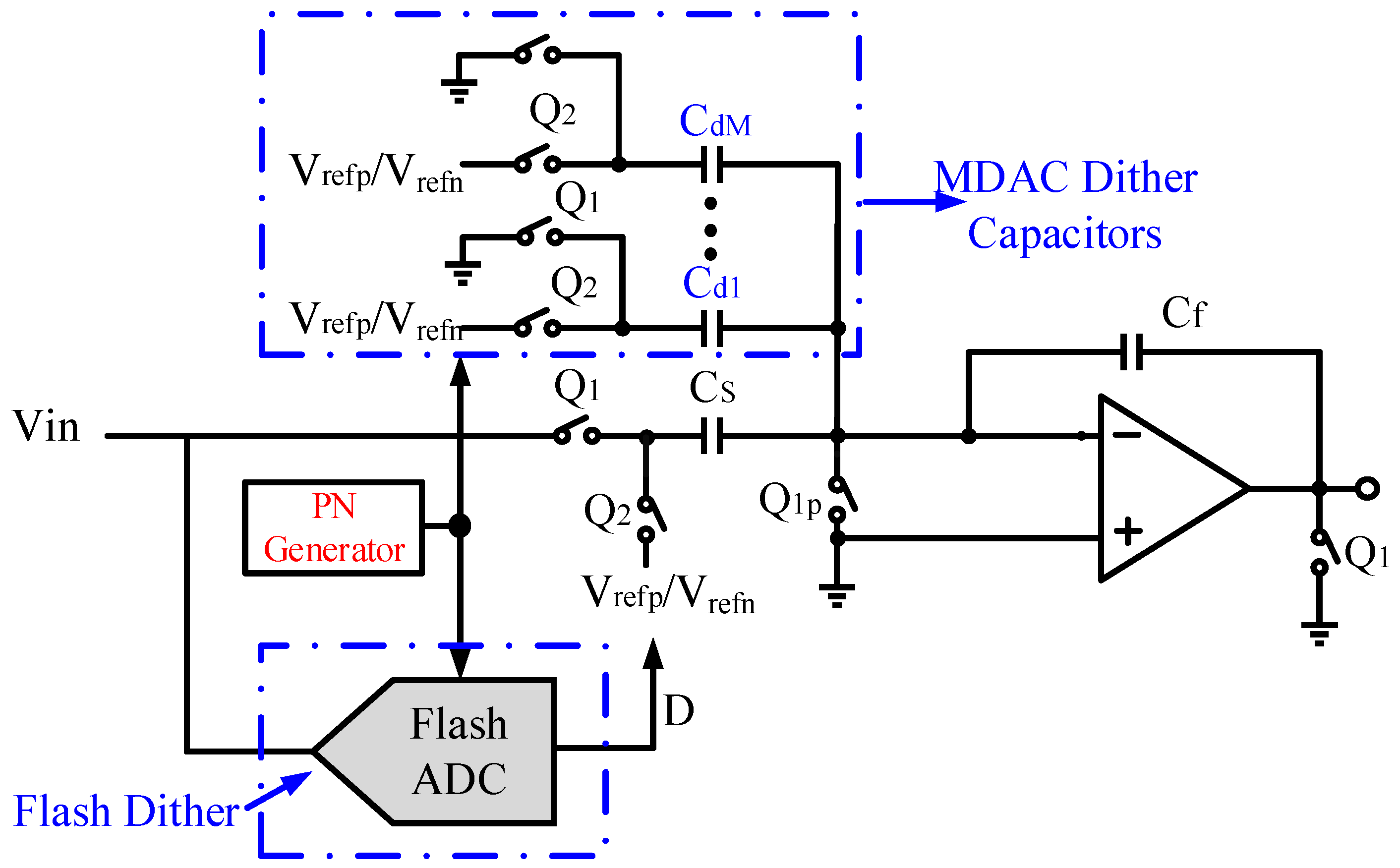 A 16-Bit 120 MS/s Pipelined ADC Using a Multi-Level Dither Technique A 16-Bit 120 MS/s Pipelined ADC Using a Multi-Level Dither Technique