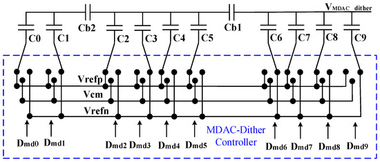 A 16-Bit 120 MS/s Pipelined ADC Using a Multi-Level Dither Technique
