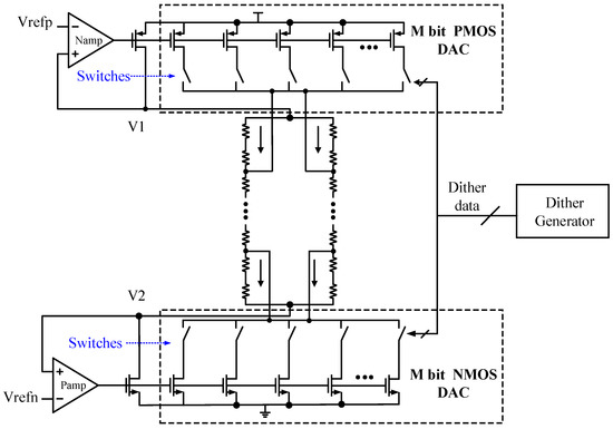 A 16-Bit 120 MS/s Pipelined ADC Using a Multi-Level Dither Technique
