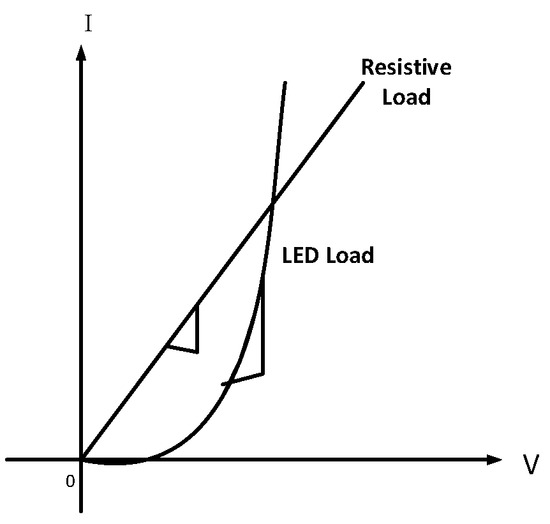 Electronics | Free Full-Text | Design Optimization of an Efficient ...