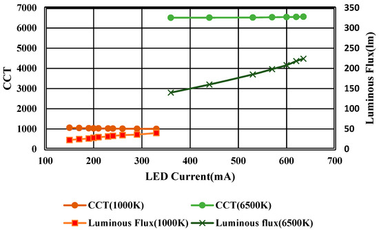 Electronics | Free Full-Text | Design Optimization of an Efficient ...