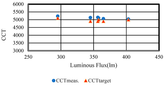 Electronics | Free Full-Text | Design Optimization of an Efficient ...
