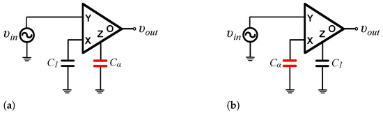 Implementation and Experimental Verification of Resistorless Fractional-Order Basic Filters