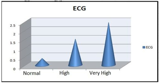 A Novel Expert System for the Diagnosis and Treatment of Heart Disease