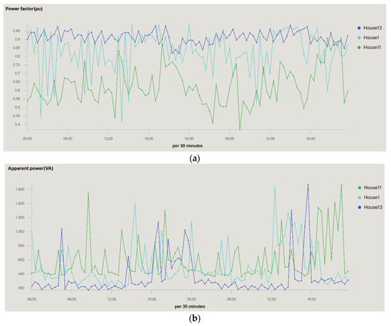 Electronics | Free Full-Text | A Platform for Analysing Huge Amounts of ...
