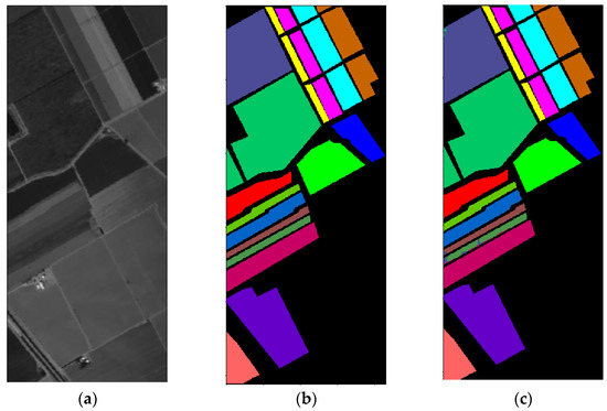 Hybrid Convolutional Network Combining 3D Depthwise Separable Convolution and Receptive Field ...