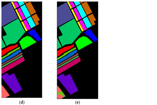 Hybrid Convolutional Network Combining 3D Depthwise Separable Convolution and Receptive Field ...
