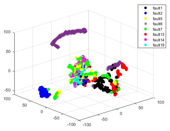Industrial Fault Detection Based on Discriminant Enhanced Stacking Auto ...