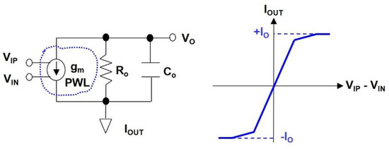 Macro Model for Discrete-Time Sigma‒Delta Modulators