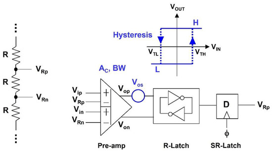 Macro Model for Discrete-Time Sigma‒Delta Modulators