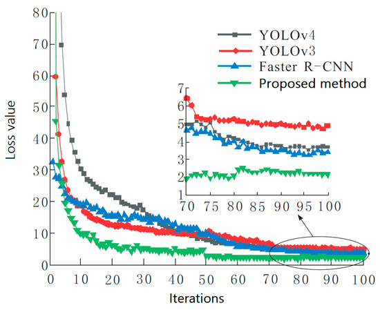 Teacher–Student Behavior Recognition in Classroom Teaching Based on ...