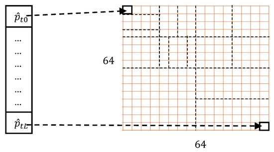 Multitask Learning Based Intra-Mode Decision Framework for Versatile Video Coding