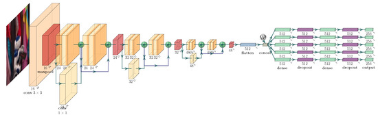 Multitask Learning Based Intra-Mode Decision Framework for Versatile Video Coding