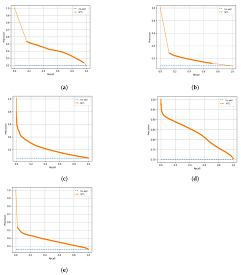 Multitask Learning Based Intra-Mode Decision Framework for Versatile Video Coding