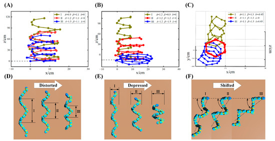Analysis and Optimization Based on Factors Affecting the Spiral ...