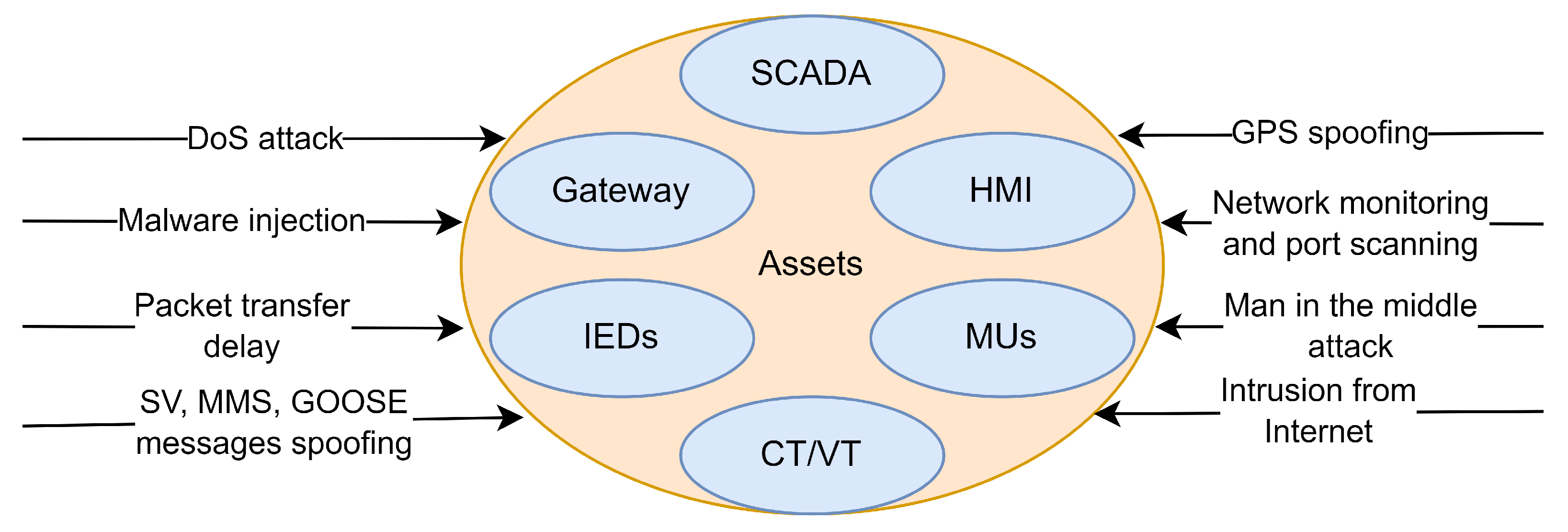 An Approach for Analyzing Cyber Security Threats and Attacks: A Case ...