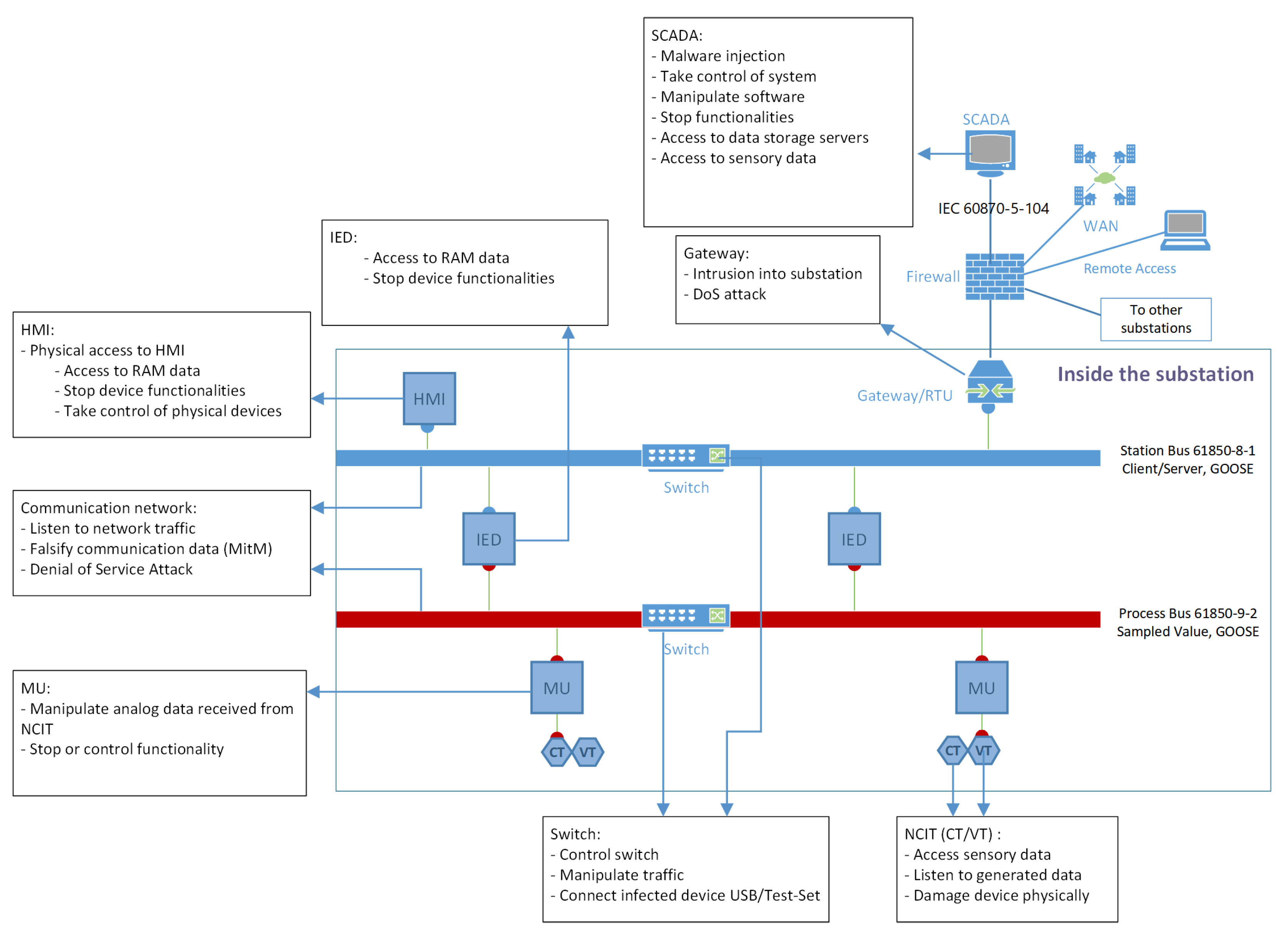 An Approach for Analyzing Cyber Security Threats and Attacks: A Case ...