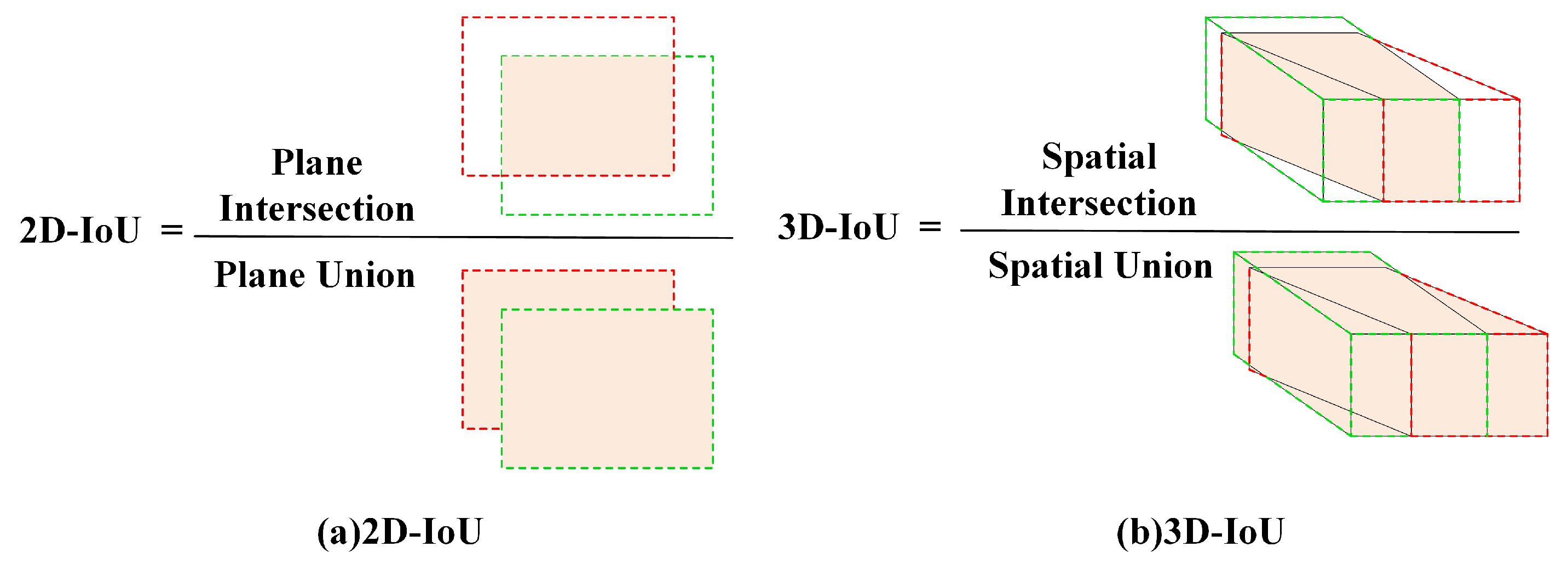 Hybrid Attention-Based 3D Object Detection with Differential Point Clouds