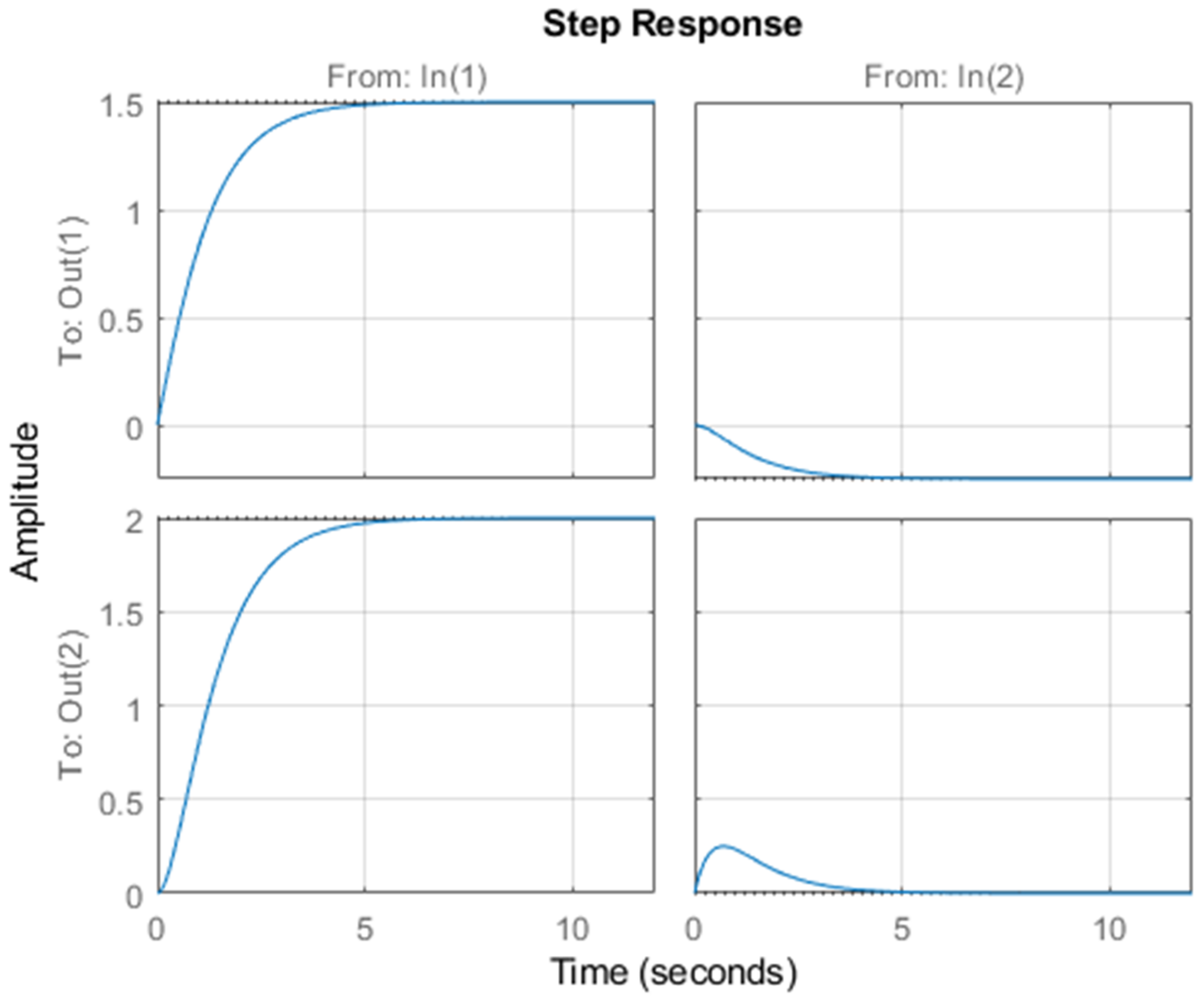 Electronics | Free Full-Text | Eigenstructure through Matrix Adjugates ...