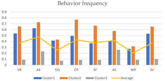 Analysis of Differences in Self-Regulated Learning Behavior Patterns of ...
