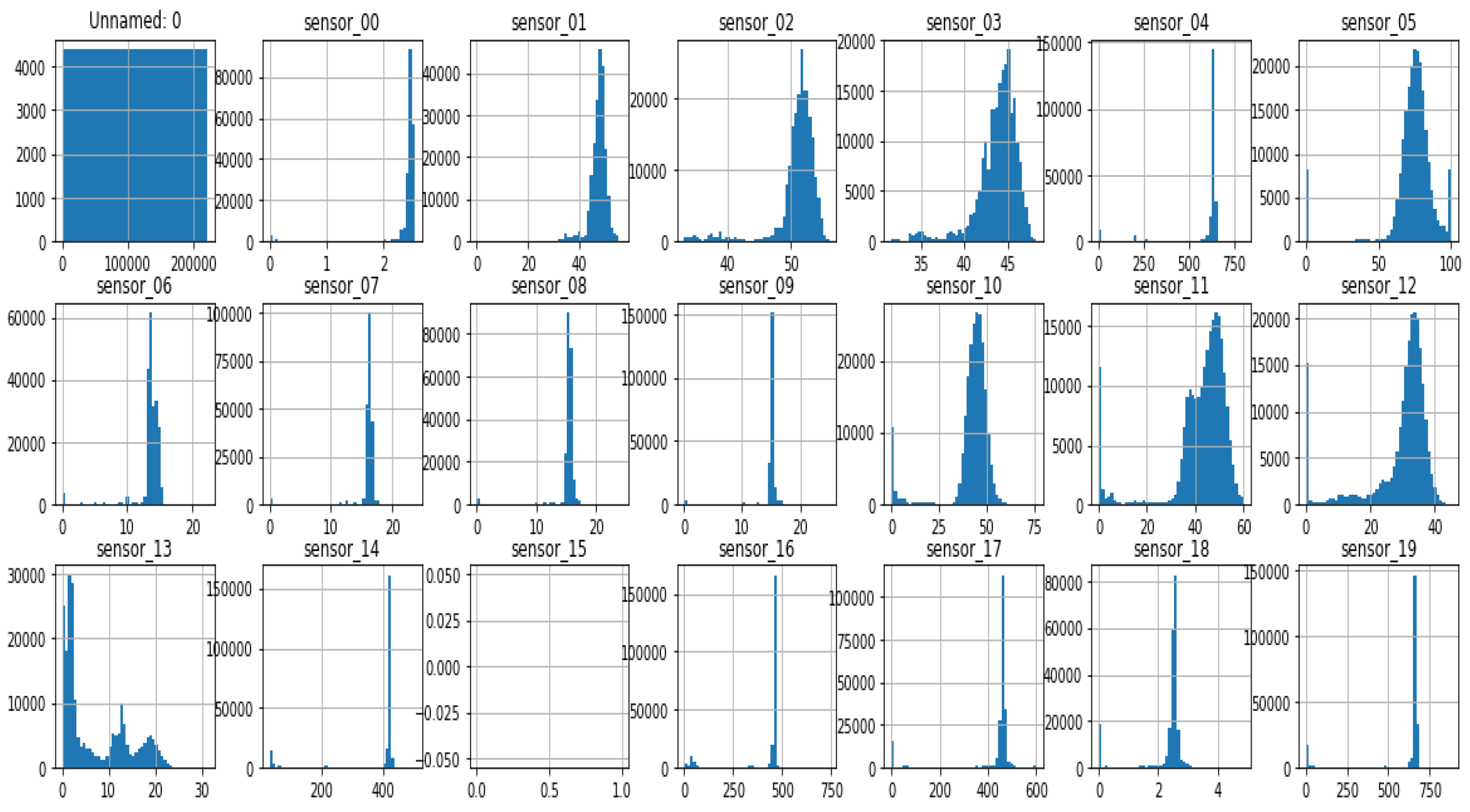 A Multiclass Fault Diagnosis Framework Using Context-Based Multilayered Bayesian Method for ...