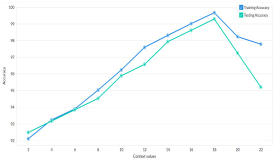 A Multiclass Fault Diagnosis Framework Using Context-Based Multilayered Bayesian Method for ...
