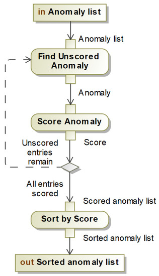 Smart Chatbot for User Authentication