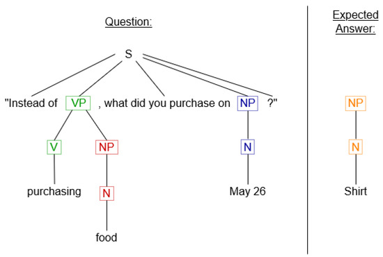 Smart Chatbot for User Authentication
