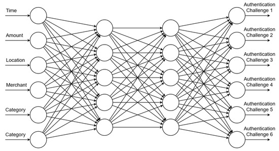 Smart Chatbot for User Authentication