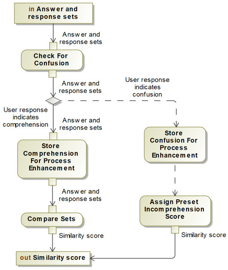 Smart Chatbot for User Authentication