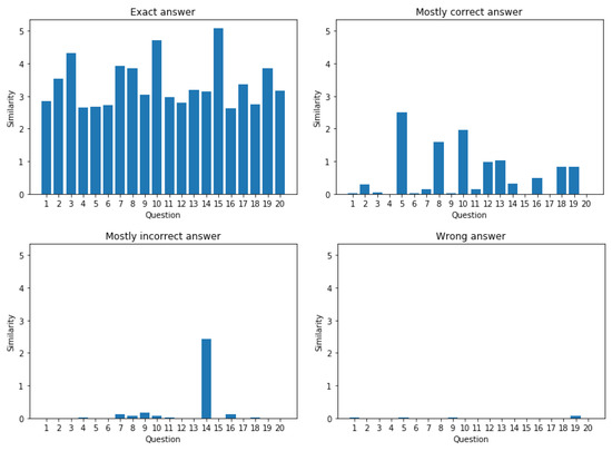 Smart Chatbot for User Authentication