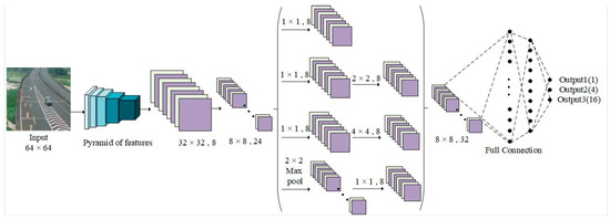 Research on Deep Compression Method of Expressway Video Based on ...