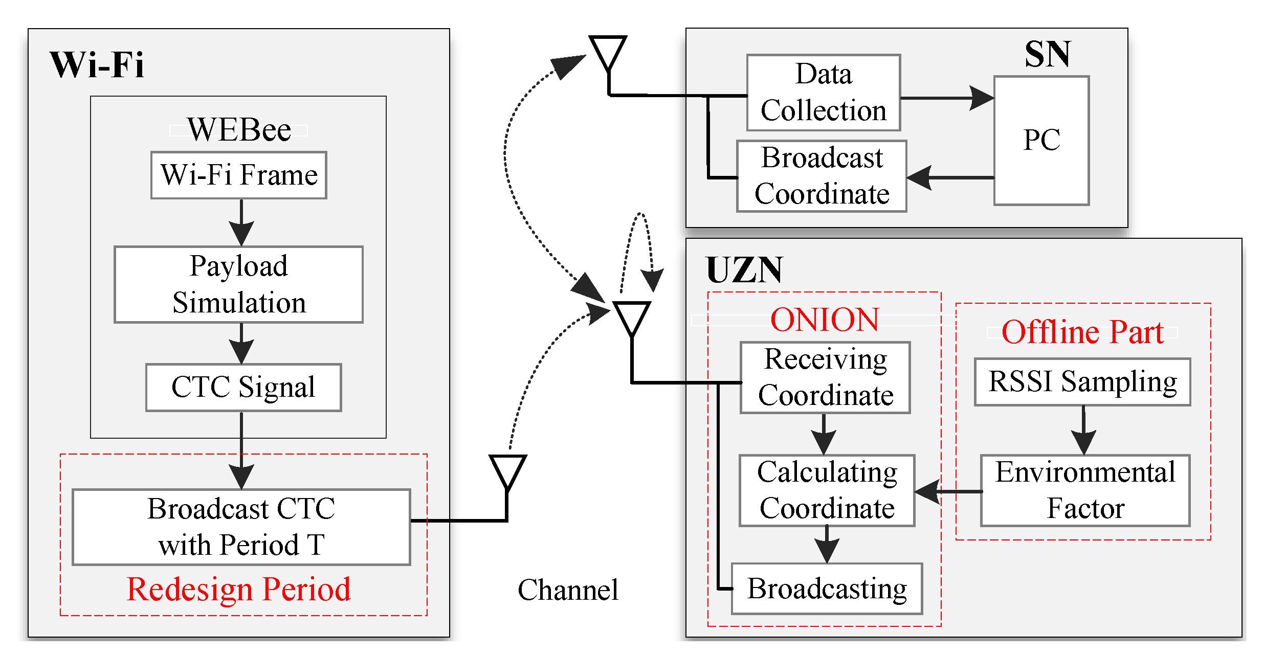 A Novel Anchor-Free Localization Method Using Cross-Technology Communication for Wireless Sensor ...