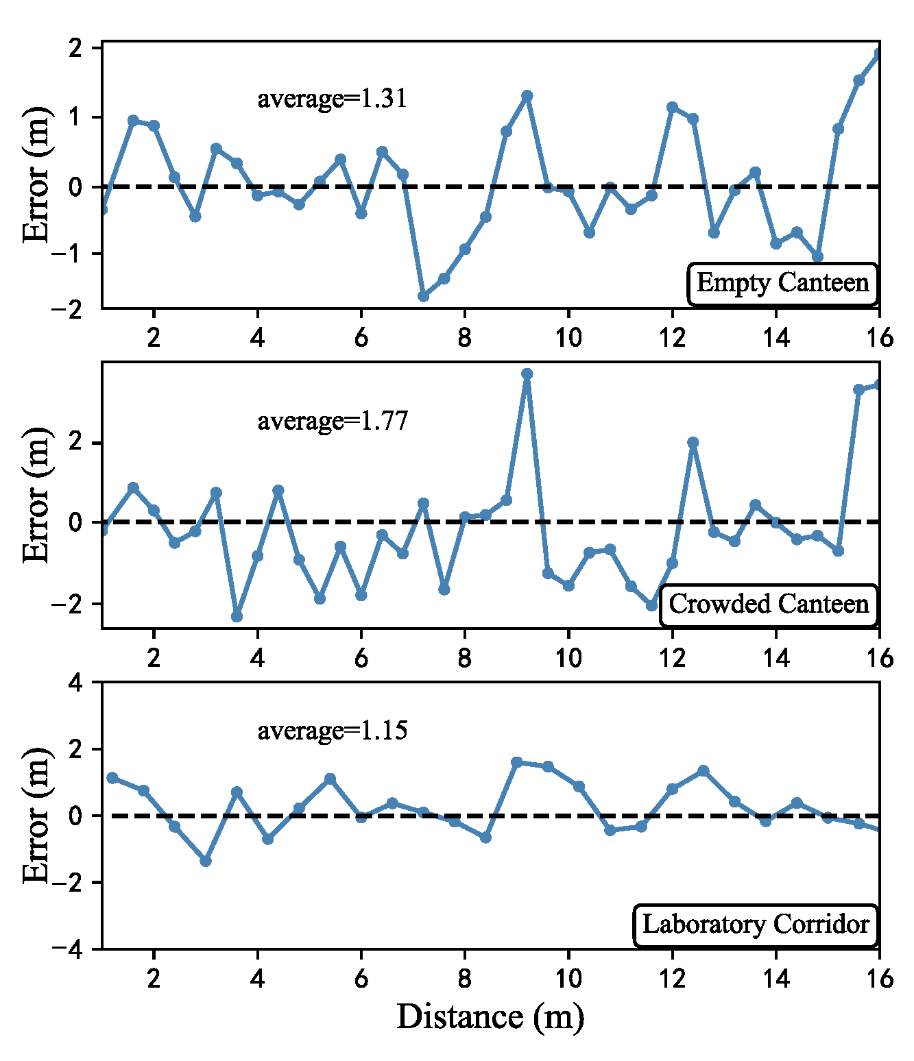 Electronics | Free Full-Text | A Novel Anchor-Free Localization Method ...