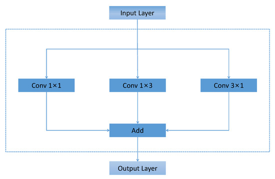 Deep Learning-Based Modulation Recognition for Low Signal-to-Noise Ratio Environments