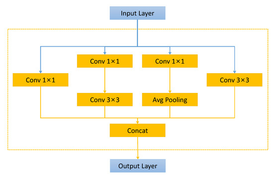 Deep Learning-Based Modulation Recognition for Low Signal-to-Noise ...
