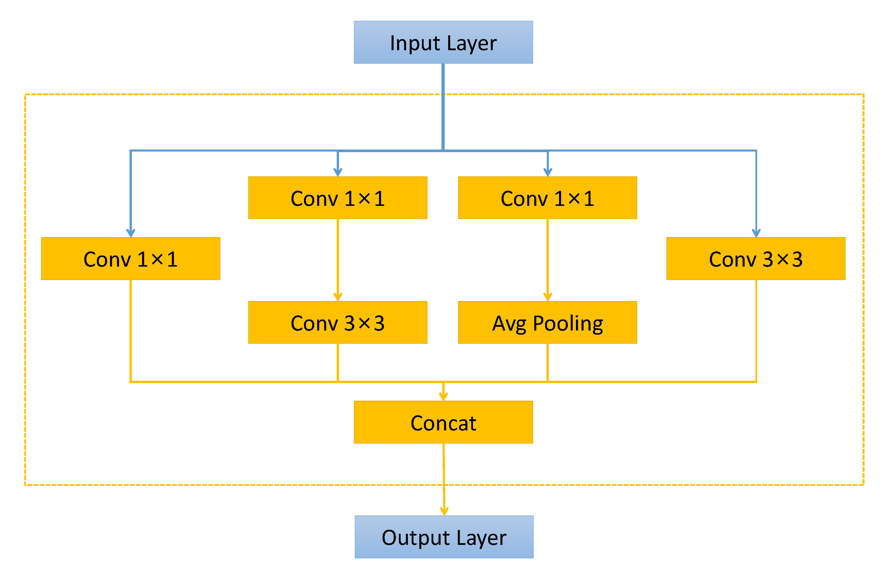 Deep Learning-Based Modulation Recognition for Low Signal-to-Noise Ratio Environments