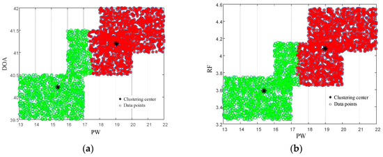 Design Principle of RF Stealth Anti-Sorting Signal Based on Multi-Dimensional Compound ...
