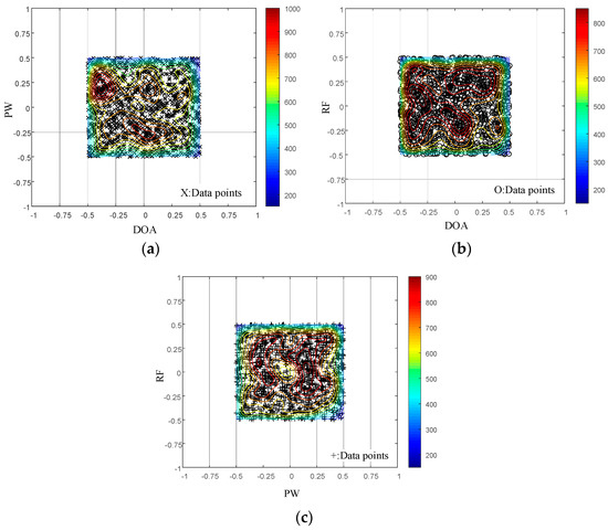 Electronics Free Full Text Design Principle Of Rf Stealth Anti Sorting Signal Based On Multi