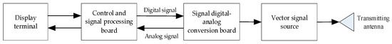 Design Principle of RF Stealth Anti-Sorting Signal Based on Multi-Dimensional Compound ...