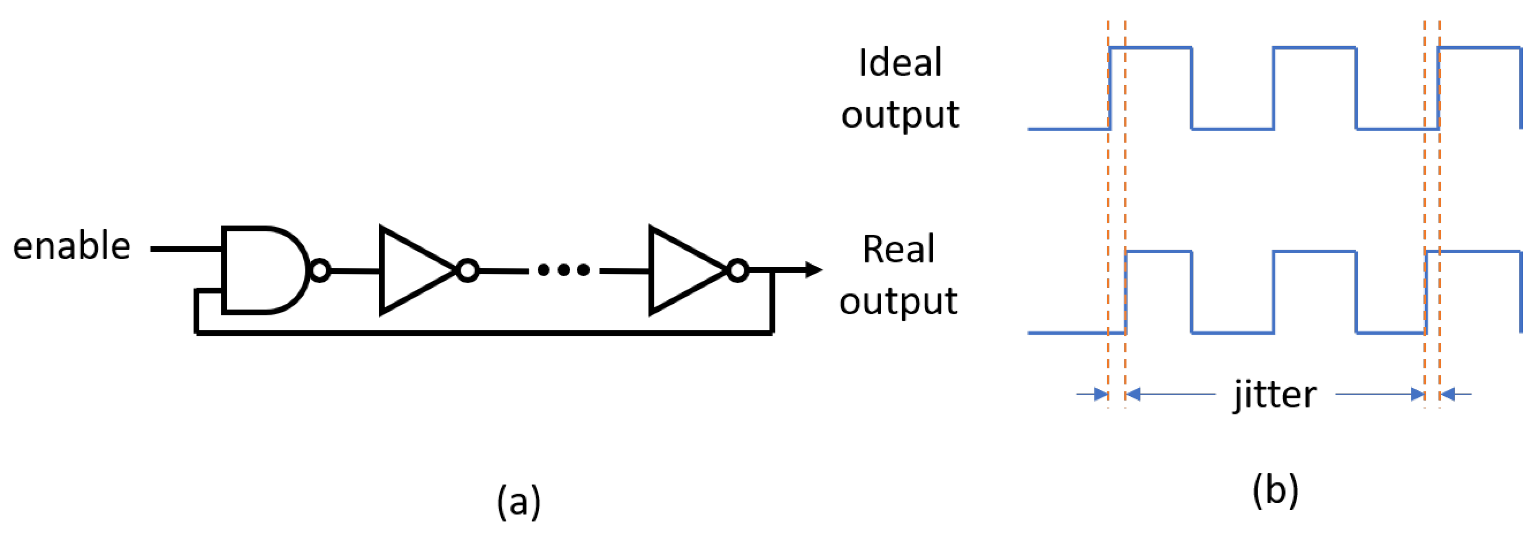 Ring Oscillator Puf at Lucy Doak blog
