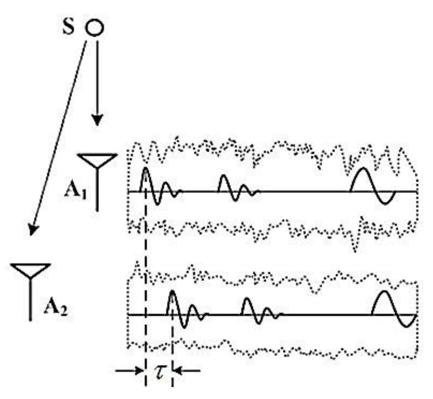 Improved High-Order Cumulant TDE Parameter Accumulation Algorithm for Locating UHF Signals of ...