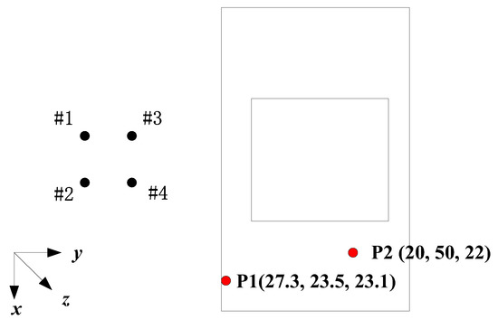 Improved High-Order Cumulant TDE Parameter Accumulation Algorithm for Locating UHF Signals of ...