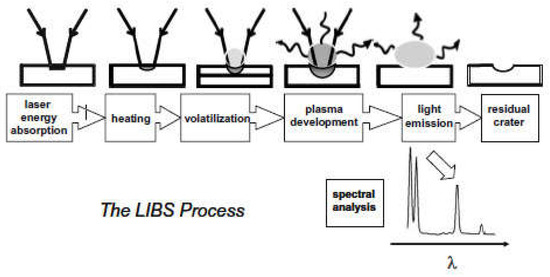 Spectral Data Analysis for Forgery Detection in Official Documents: A ...