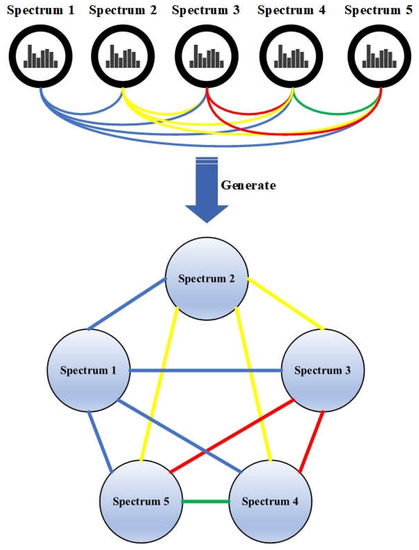 Spectral Data Analysis for Forgery Detection in Official Documents: A ...
