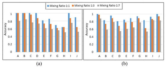 Spectral Data Analysis for Forgery Detection in Official Documents: A ...
