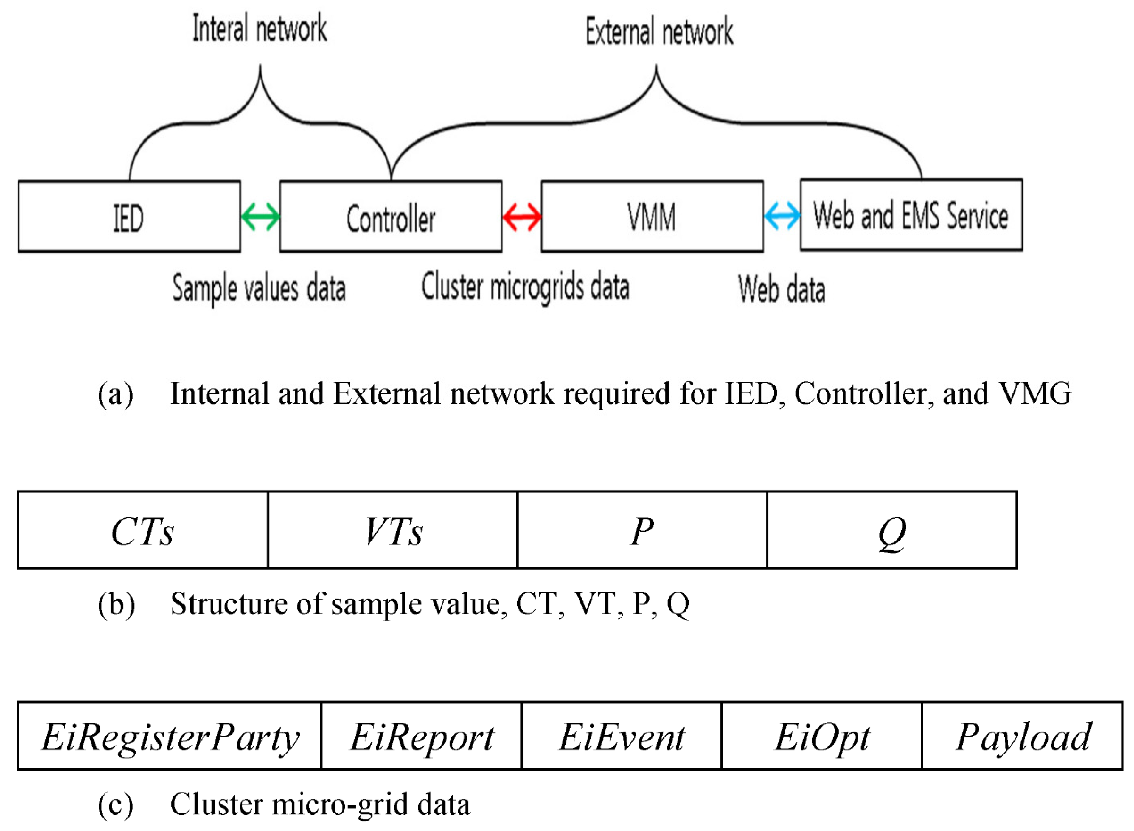 Large-Scale Distributed System and Design Methodology for Real-Time Cluster Services and ...