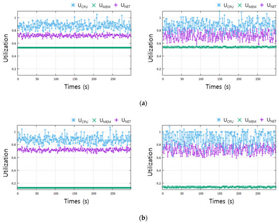 Large-Scale Distributed System and Design Methodology for Real-Time ...