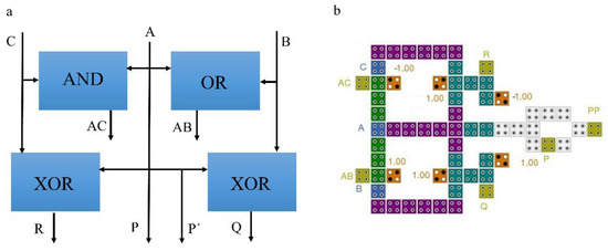 Electronics | Free Full-Text | A New Nano-Scale and Energy-Optimized ...